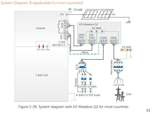 Solax X3-Matebox G2 - For IES & Hybrid Pro System - Solar Trade Sales